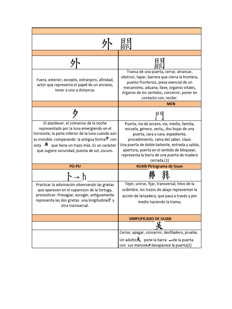 Plantilla Wai Guan 5TR Barrera Externa | PDF