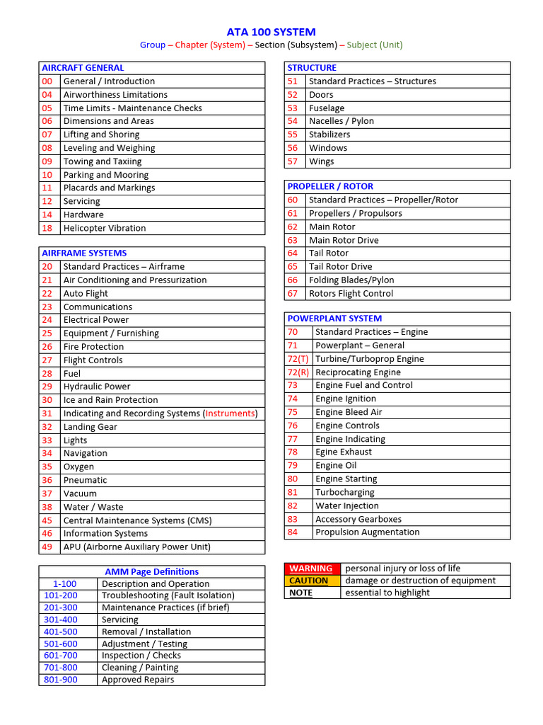 ATA 100 System Chapter Overview | PDF | Transport | Aerospace