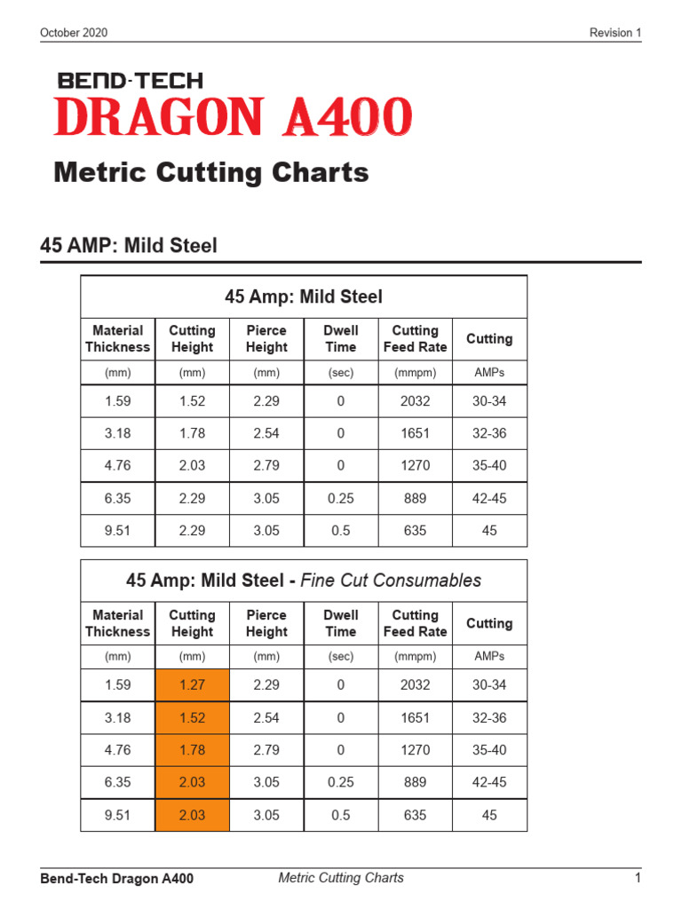 A400 Metric Cutting Charts | PDF | Temporal Rates | Building Engineering