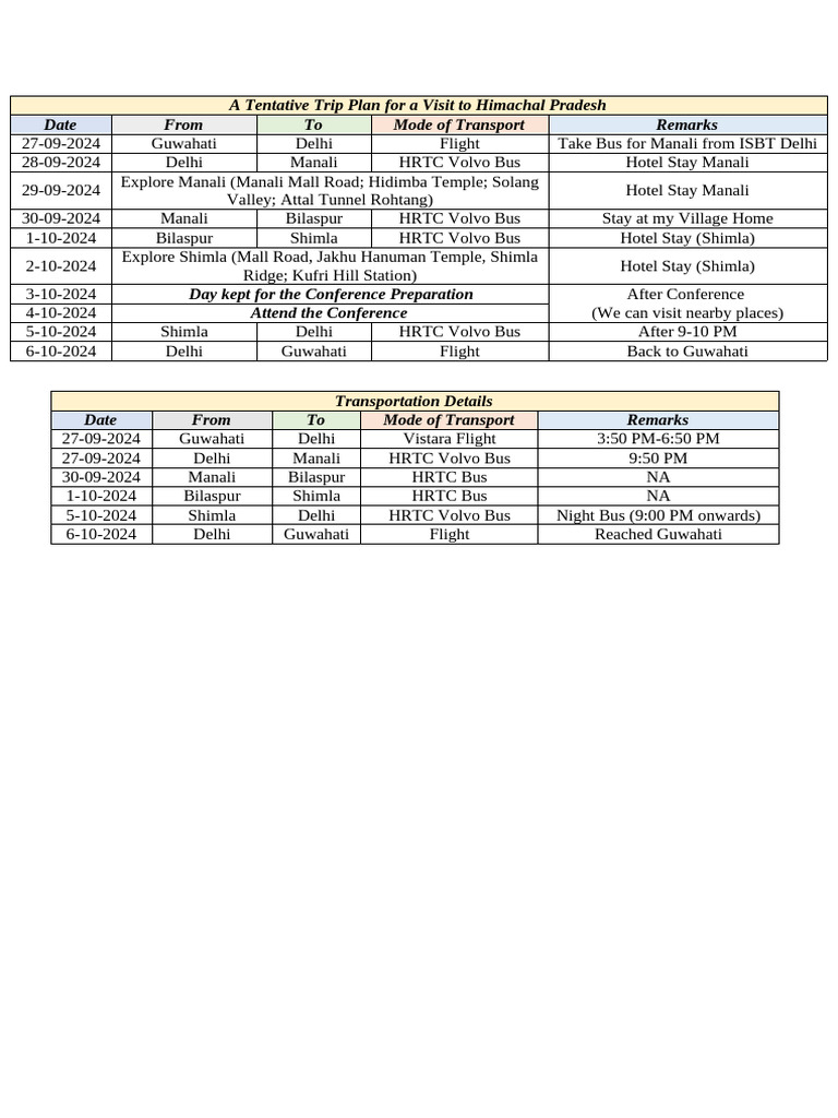 Tentative Trip Plan - Himachal Pradesh | PDF