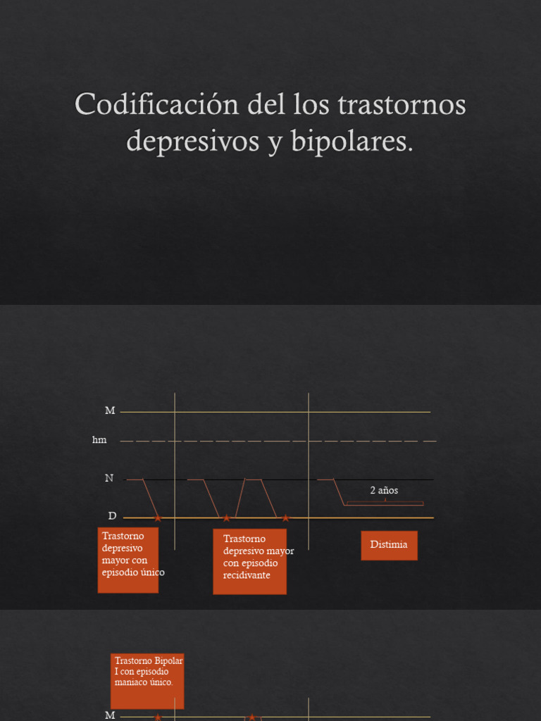 Codificación Del Los Trastornos Depresivos y Bipolares | PDF