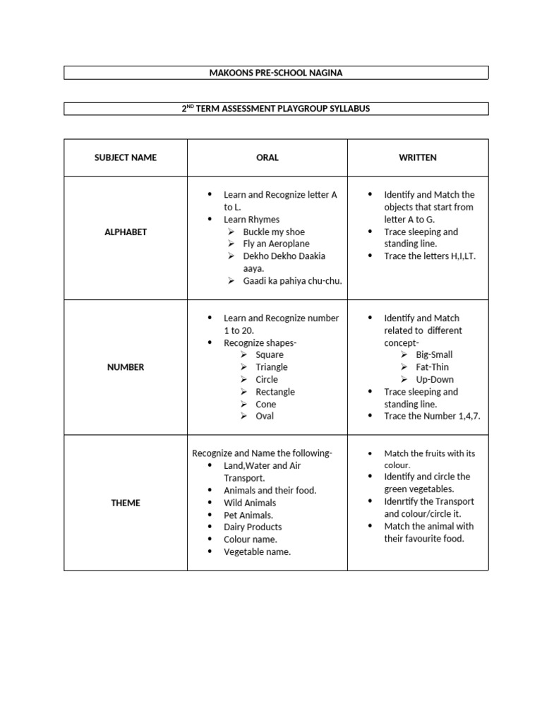 PLAYGROUP SYLLABUs Term-2 | PDF