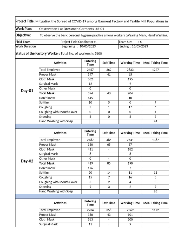 Hygiene Practices at Dressmen Garments | PDF | Hygiene | Clothing