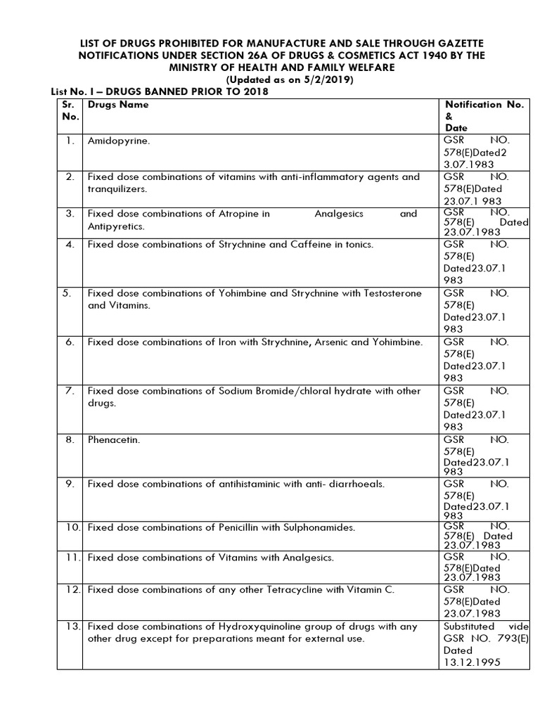 Banned Drugs List As On 5.2.2019 | PDF | Drugs | Pharmacology