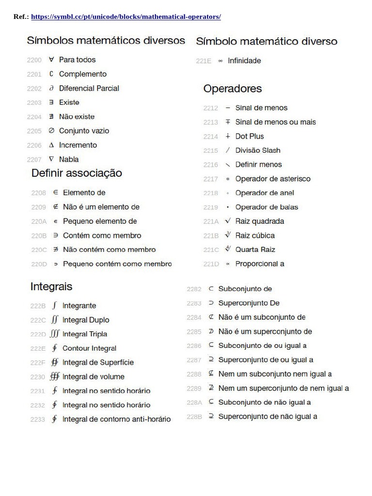 Unicode Matematicos | PDF