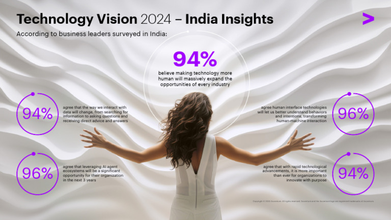 Accenture Tech Vision 2024 India Insights | PDF