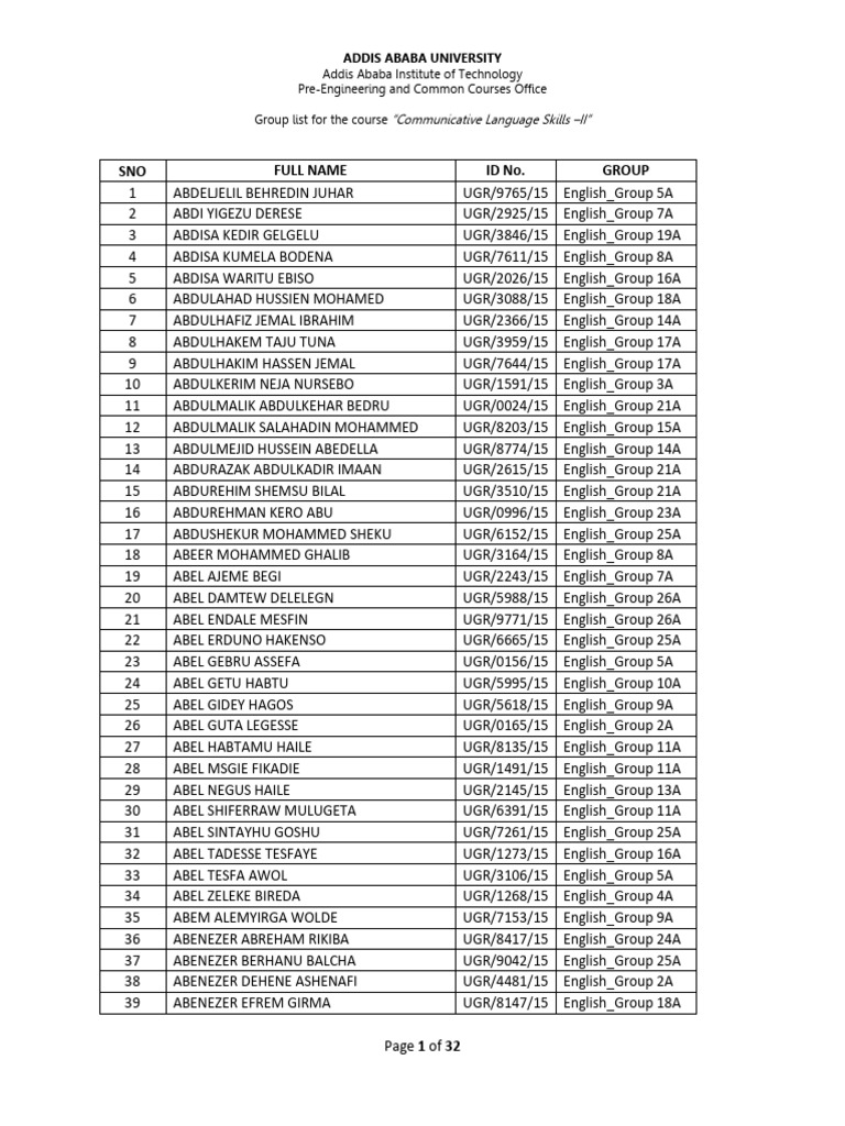 Communicative Skills II Group List | PDF