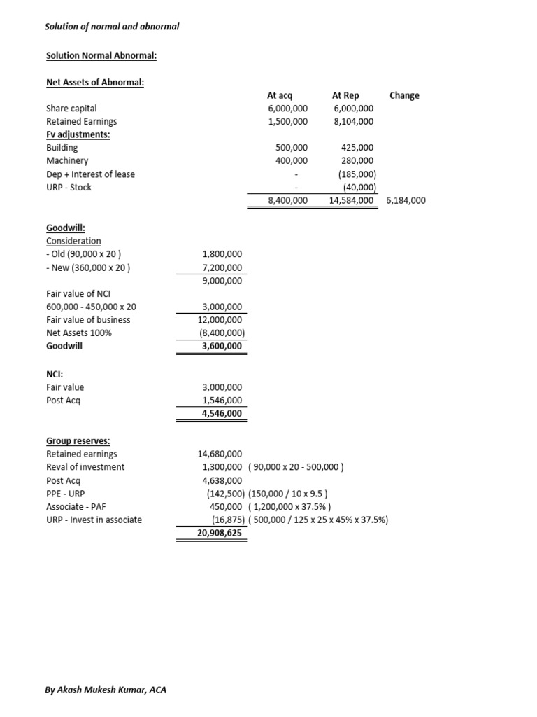 Solution of Abnormal Very Abnormal | PDF | Goodwill (Accounting ...
