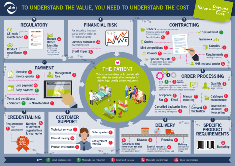 Media 1479 Infographic The Procurement Process v5 | PDF | Electronic ...