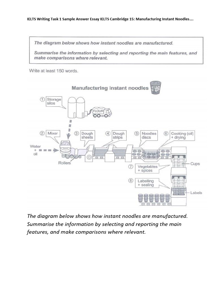 IELTS Task 1: Instant Noodle Process | PDF | Noodle | Foods