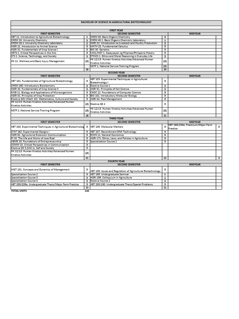 BSABT-checked | PDF | Biotechnology | Science