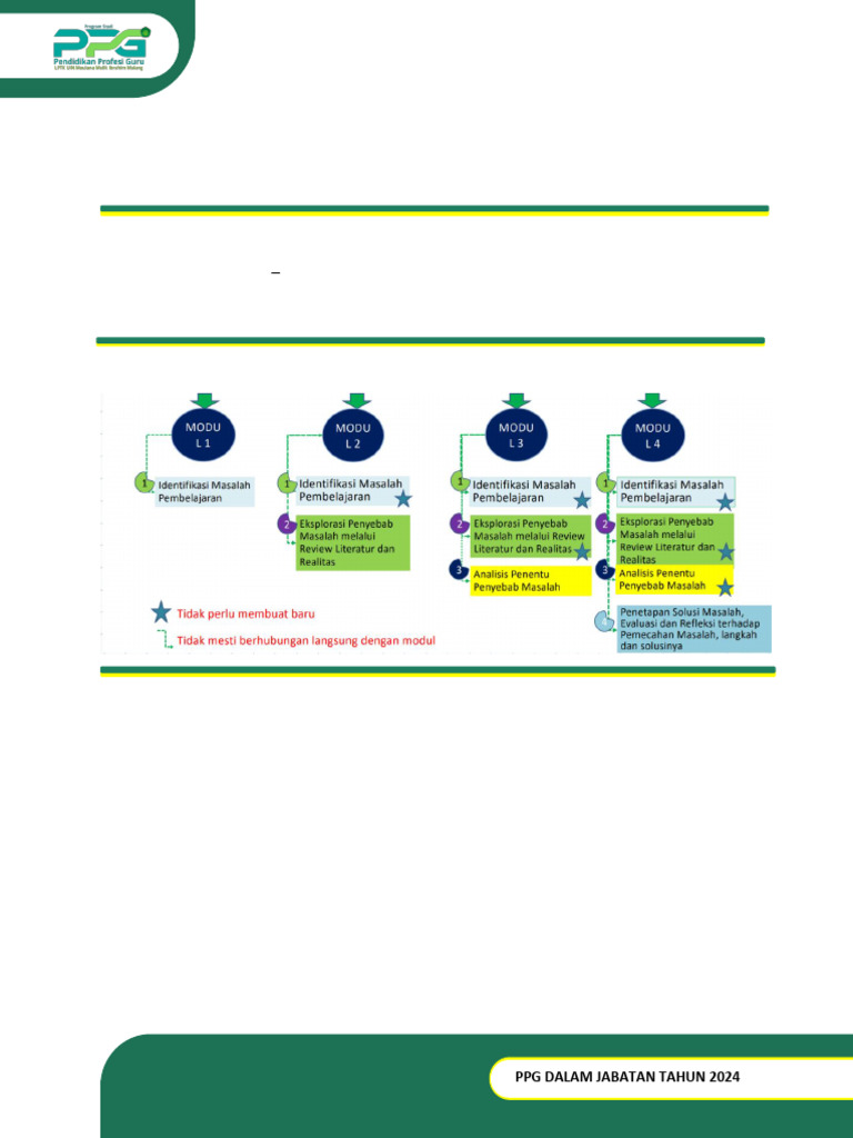 Instrumen LK 1.2. - Eksplorasi Penyebab Masalah - Kajian Literatur Dan Wawancara - (MODUL ...