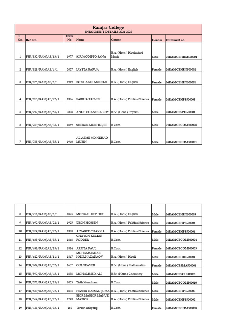 FS Ramjas College 2024-2025 | PDF | Academic Degree | Qualifications