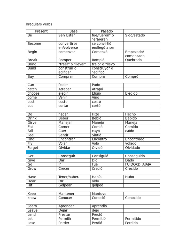 Irregulars Verbs | PDF | Música grabada | Grabación de sonido