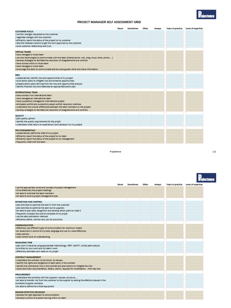 Projectence Project Manager Self Assessment Matrix | PDF | Risk | Business