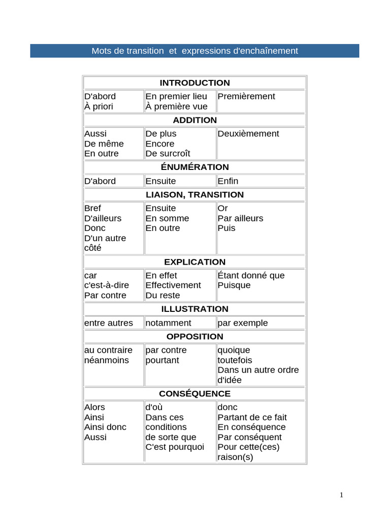 Mots de Transition | PDF