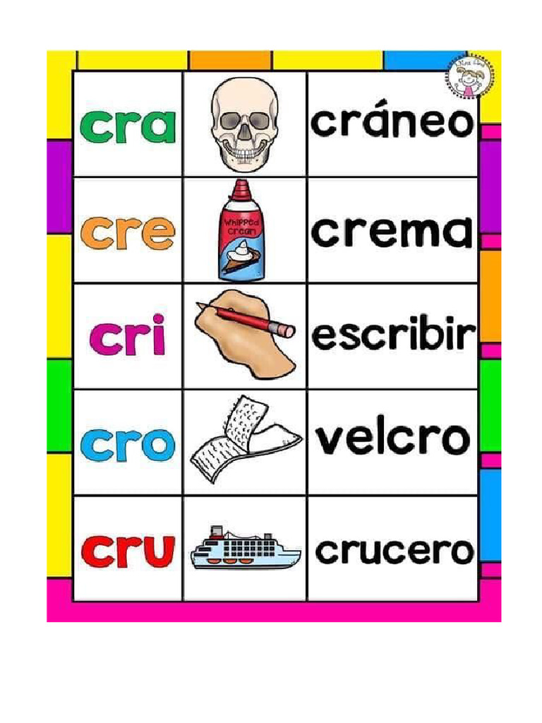 Cra Cre Cri Cro Cru - Pla Pla Ple Plo Plu | PDF