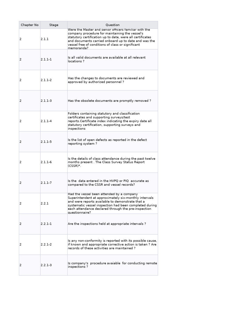 SIRE 2.0 Questionnaire | PDF | Navigation