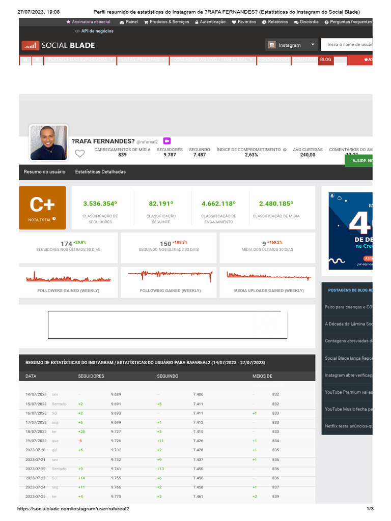 Perfil Resumido de Estatísticas Do Instagram de - RAFA FERNANDES - (Estatísticas Do Instagram Do ...