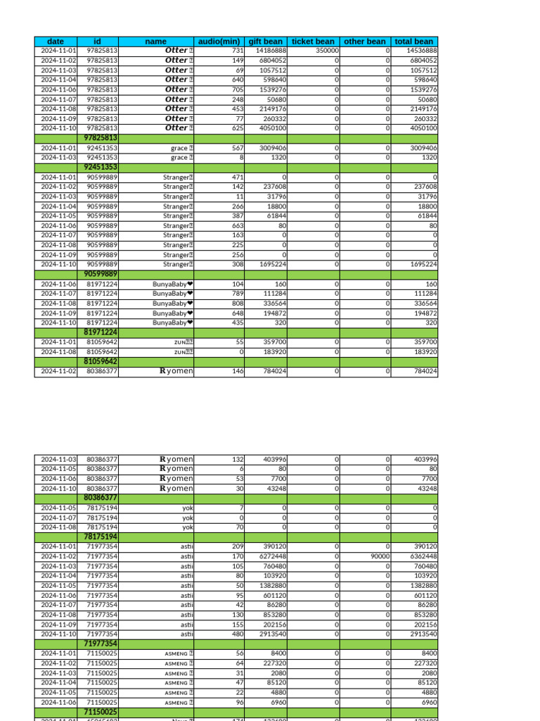 SI Periode 1 & 2 November 2024 | PDF