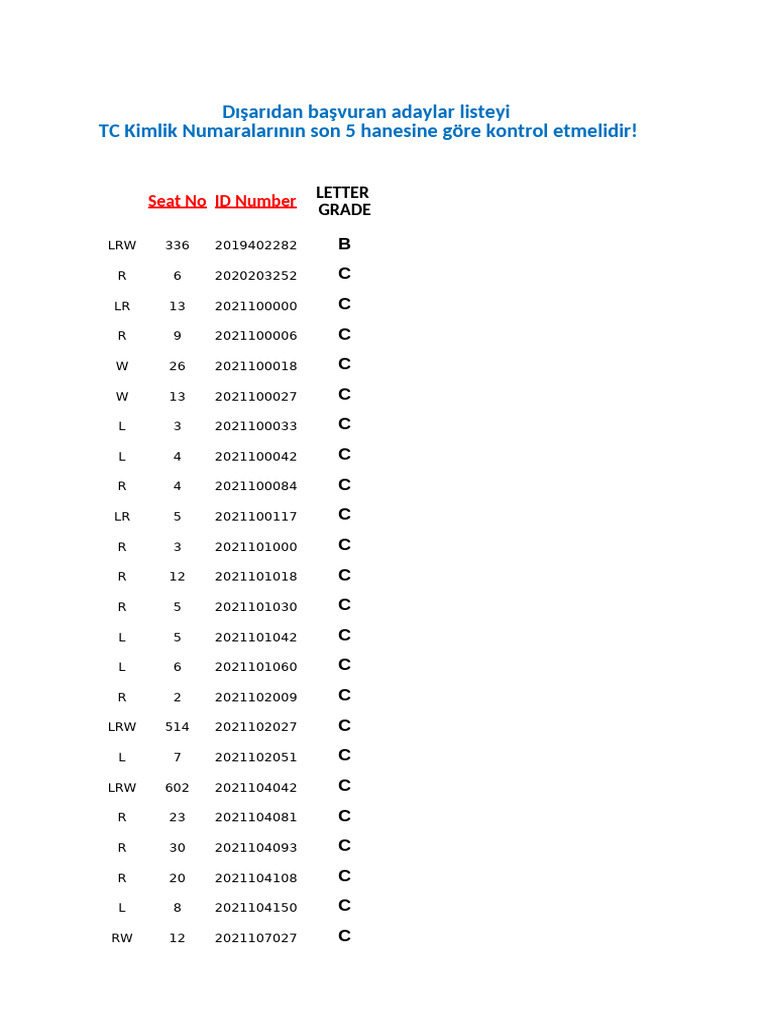 30 Mayis 2023 Buept - Sonuclari Web Hali | PDF