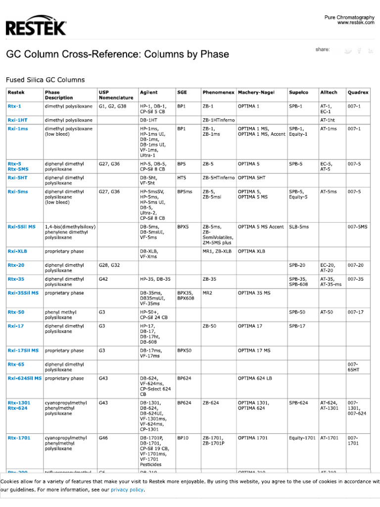 GC Column Cross-Reference | PDF