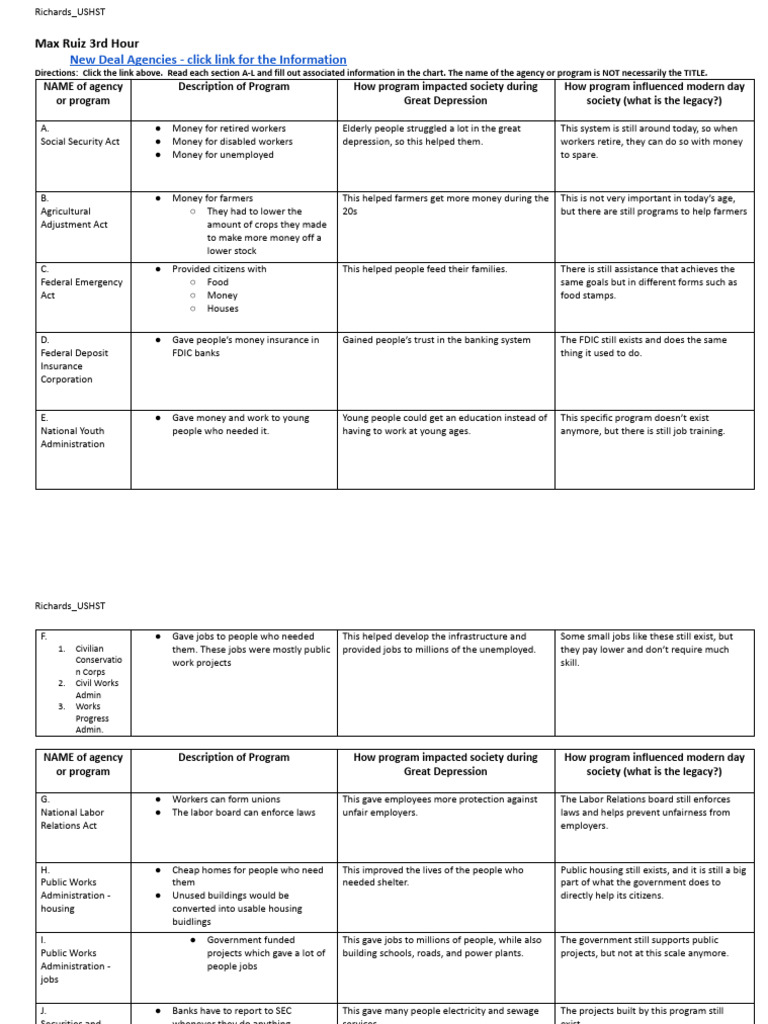 New - Deal - Agencies - Chart Student | PDF | Employment | Federal ...