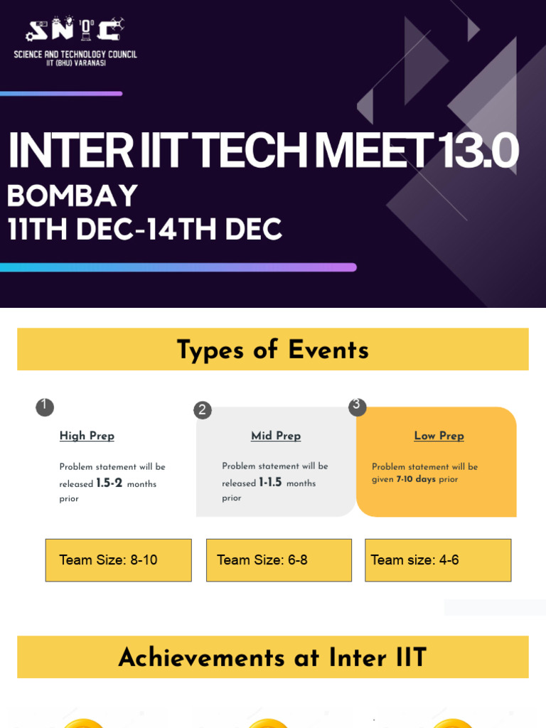 Inter IIT Tech Meet 2024 Overview | PDF | Artificial Intelligence | Intelligence (AI) & Semantics