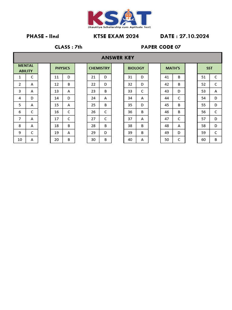 KTSE Exam 2024 Answer Key | PDF | Physical Sciences | Natural Sciences