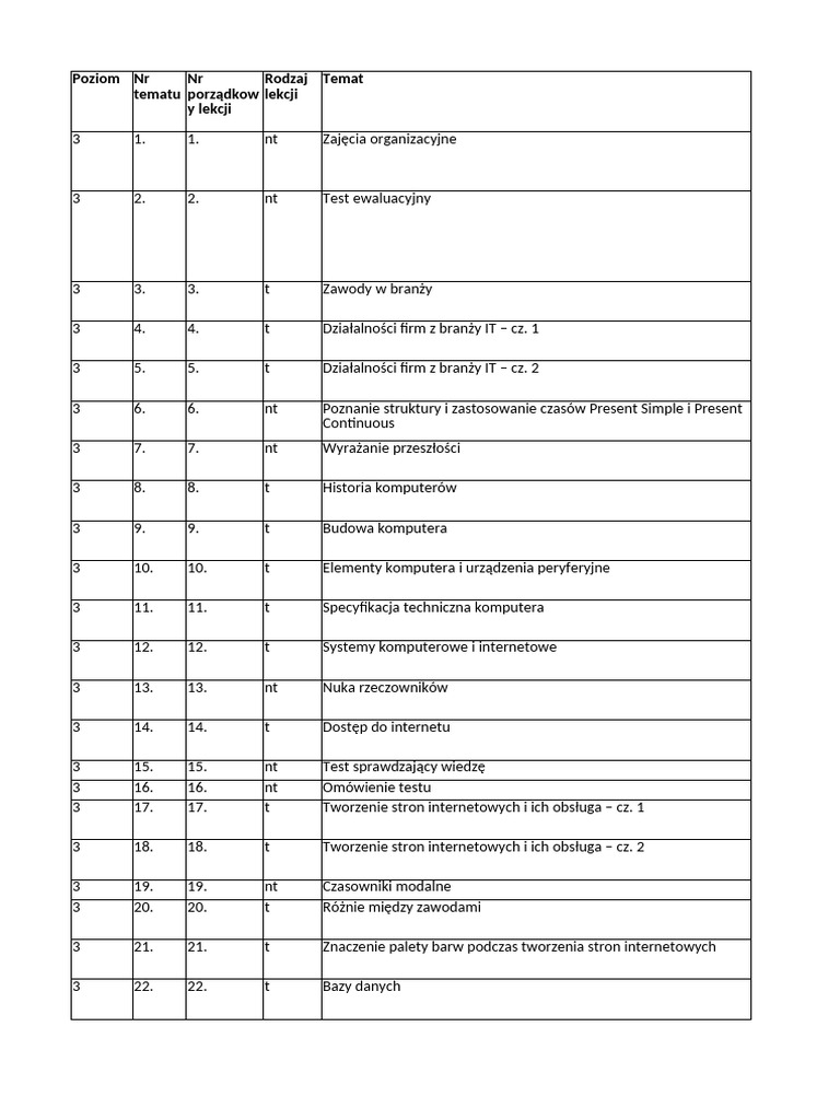 InformEle WZ JOZ Technik Programista Rozklad Materialu Wizjanet | PDF