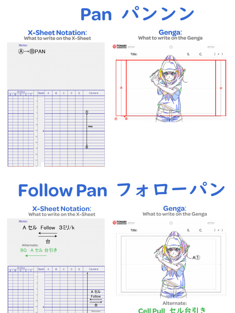 X-Sheet Notation | PDF