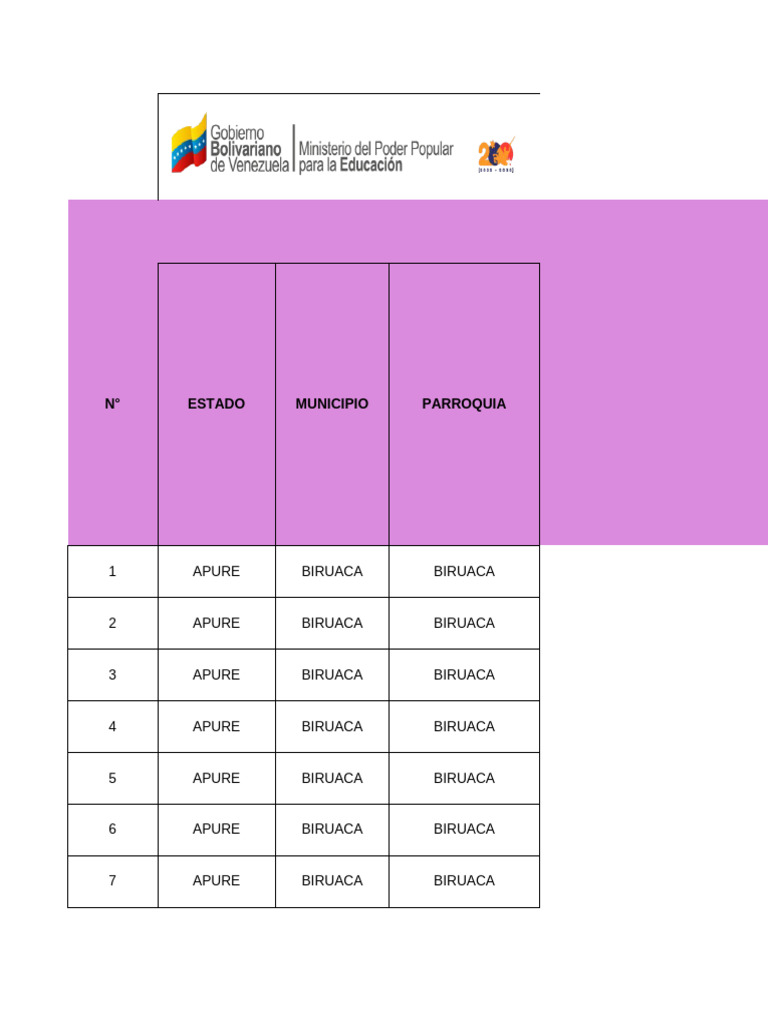 Infraestructura Escolar en Biruaca | PDF | Política de venezuela ...