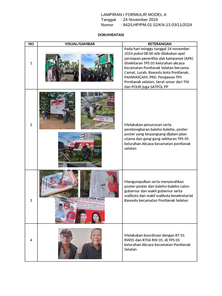 Dokumentasi PTPS 2024 | PDF