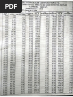 15,000 LT Tank Calibration Chart | PDF | Tanks | Armoured Fighting Vehicles