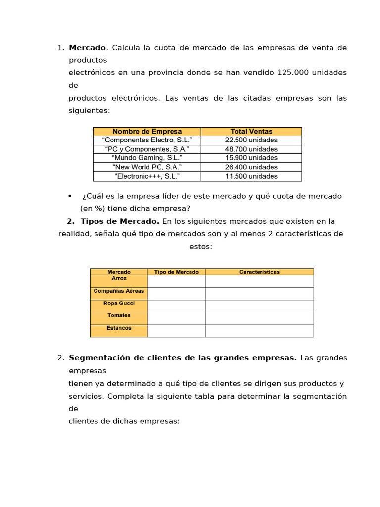 Tarea Unidad 2 EIE | PDF | Mercado (economía) | Monopolio