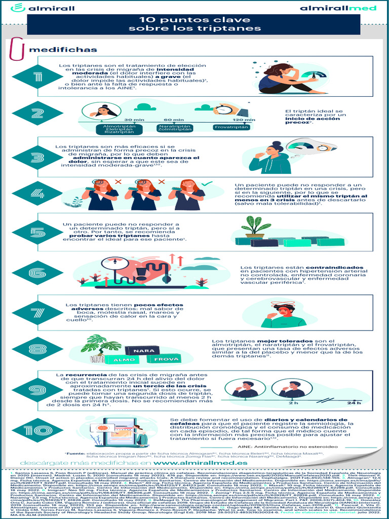 CR 20220715 MF Puntos-Clave-Triptanes Final | PDF | Medicina CLINICA ...