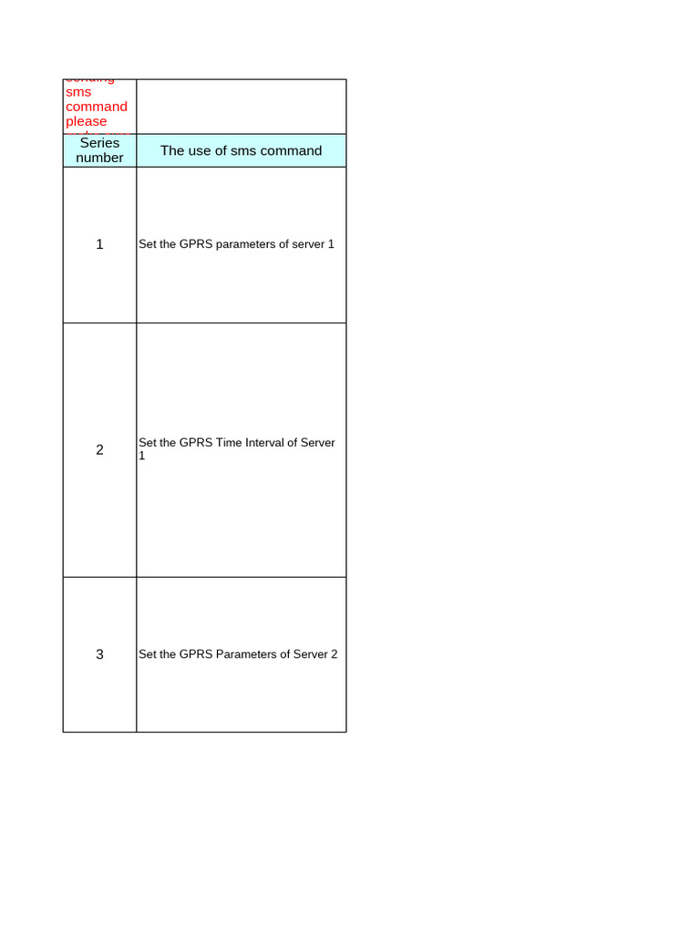 IStartek VT100 VT200 Series SMS Command List | PDF | General Packet Radio Service | Parameter ...