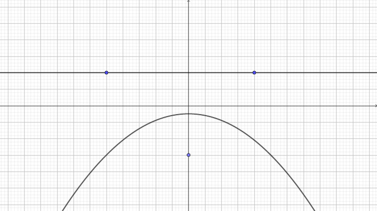 Parabola | PDF