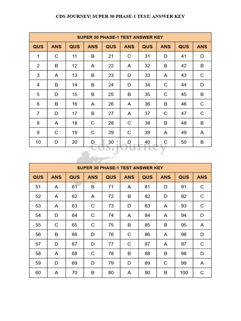 CDS PYQ Series Lecture 1 | PDF