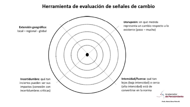 ADP T_Eval Señales de cambio | PDF