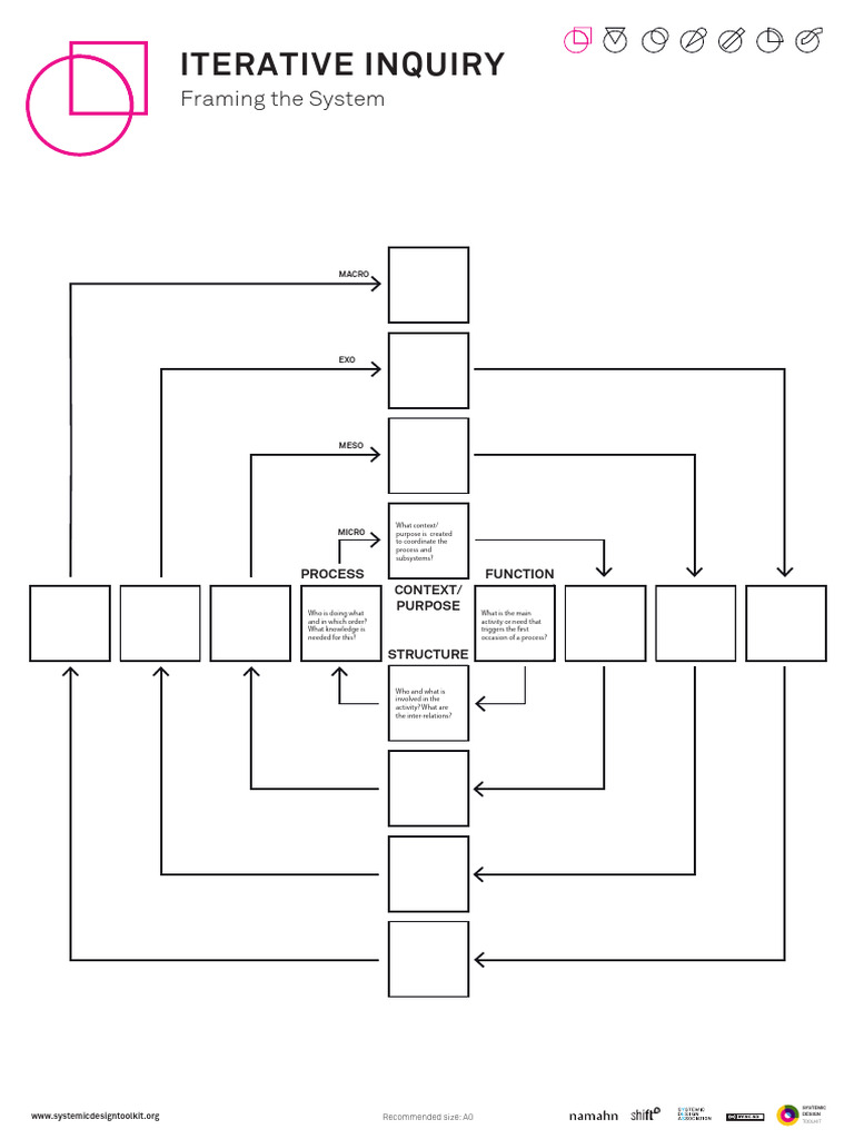Systemic Design Toolkit Overview | PDF