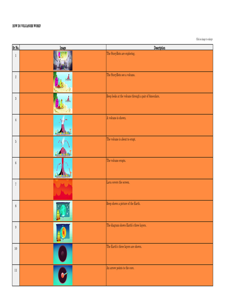 StoryBots Explore Volcanoes | PDF | Volcano | Magma