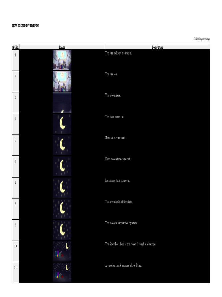 How Night Happens with StoryBots | PDF | Moon | Sun