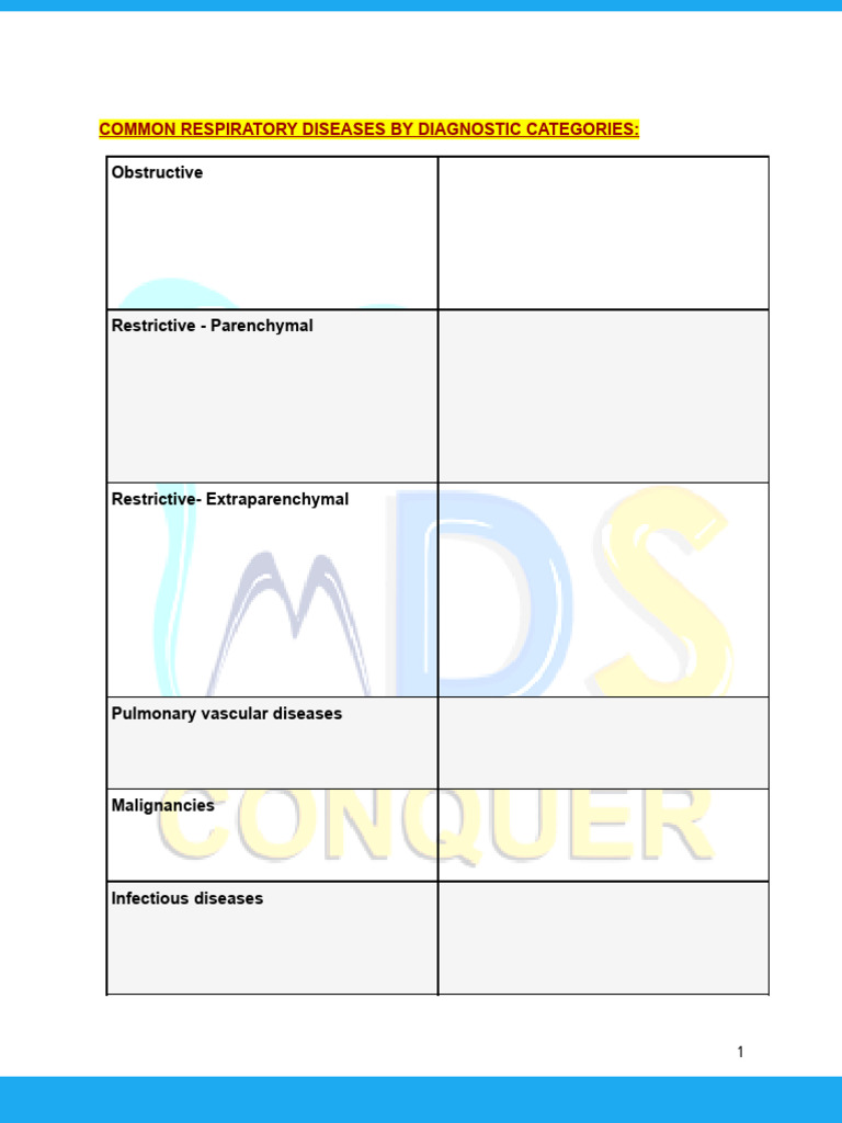 Mds Conquer Rs Medicine Worksheet | PDF | Chronic Obstructive Pulmonary ...
