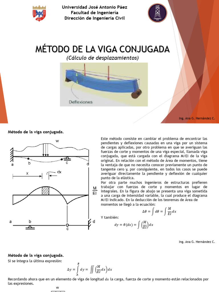 Método de La Viga Conjugada | PDF | Viga (Estructura) | Ingeniería mecánica