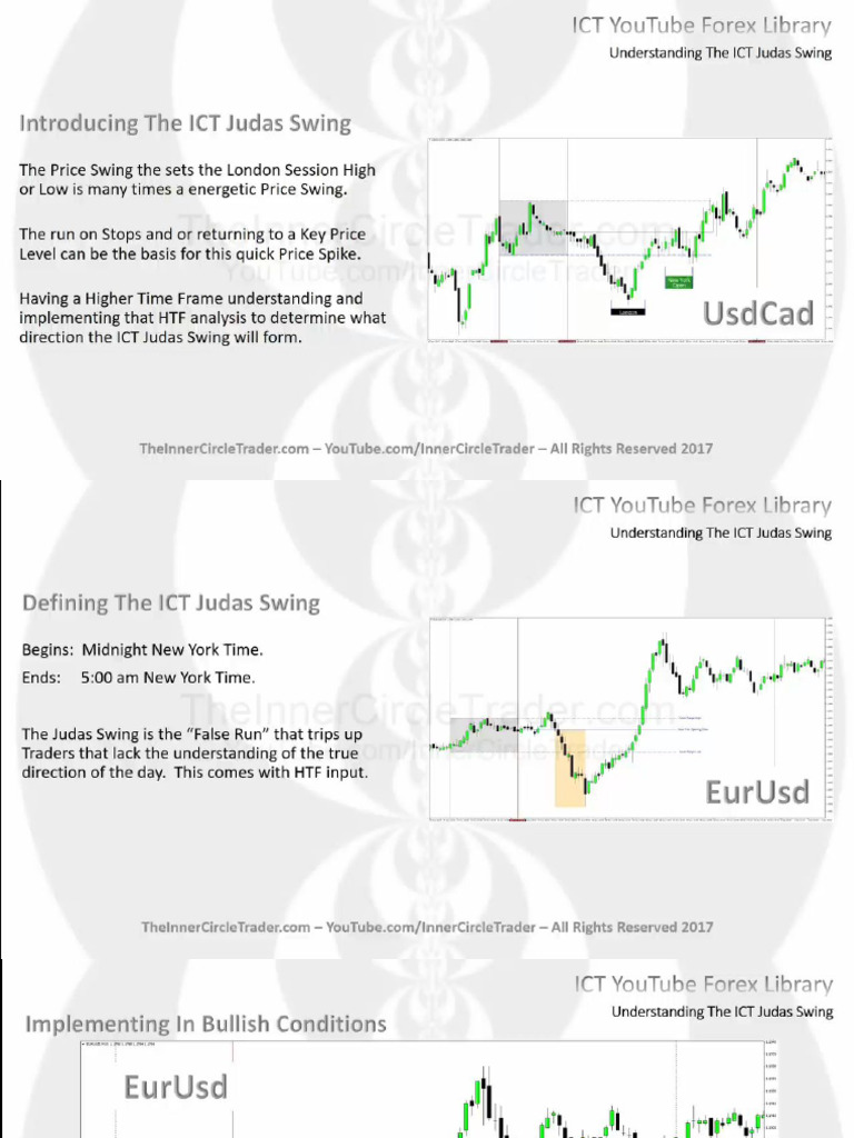 ICT Judas Swing | PDF