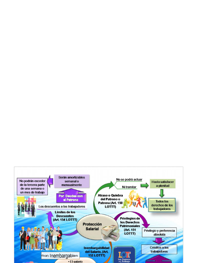Instrucciones Generales para Elaborar Mapas Mentales | PDF Instrucciones Generales para Elaborar Mapas Mentales | PDF