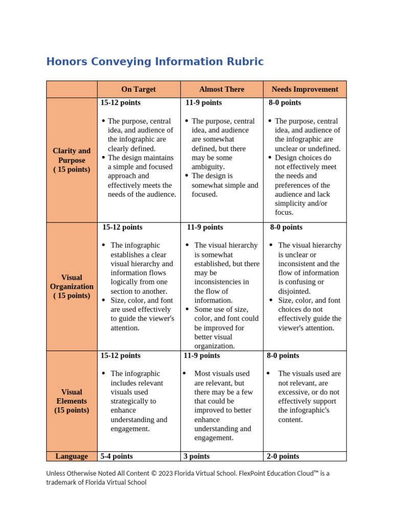 Honors Conveying Information Rubric | PDF | Infographics | Cognitive Science