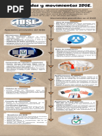 Manual Procedimientos IDSE IMSS Extendido | PDF | Java (lenguaje de ...