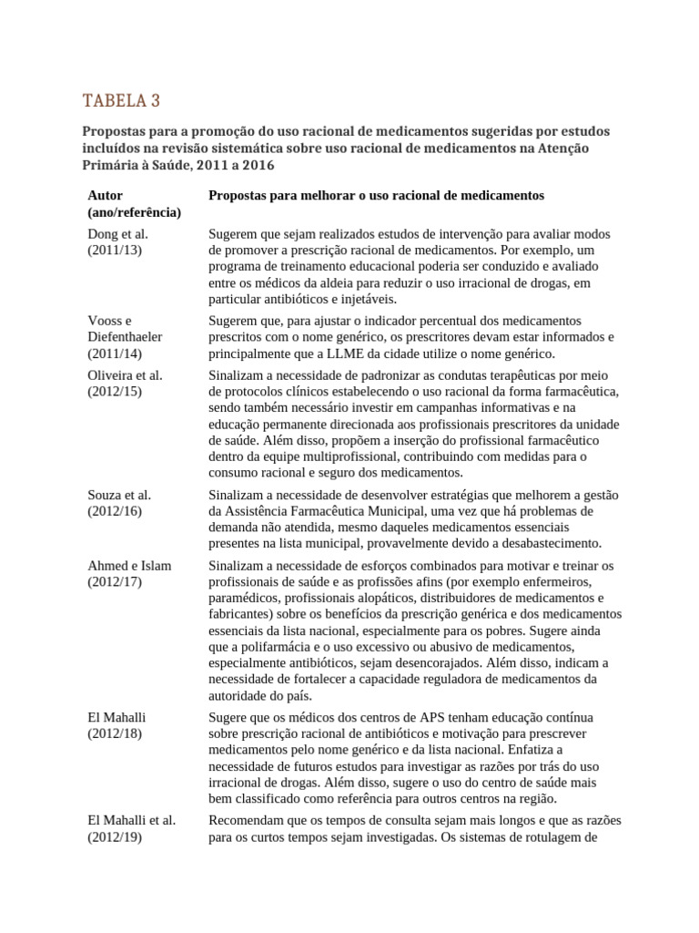 TABELA 3 Anilda Monografia Copia - 085840 | PDF | Farmacêutico ...
